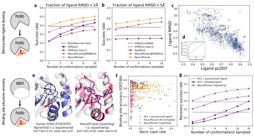 [2209.15171] State-specific protein-ligand complex structure prediction ...