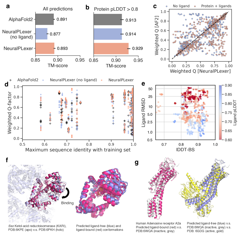 [2209.15171] State-specific protein-ligand complex structure prediction ...