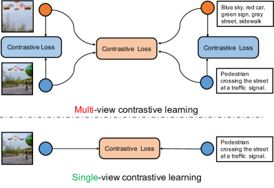 [2209.15270] ERNIE-ViL 2.0: Multi-view Contrastive Learning for Image ...