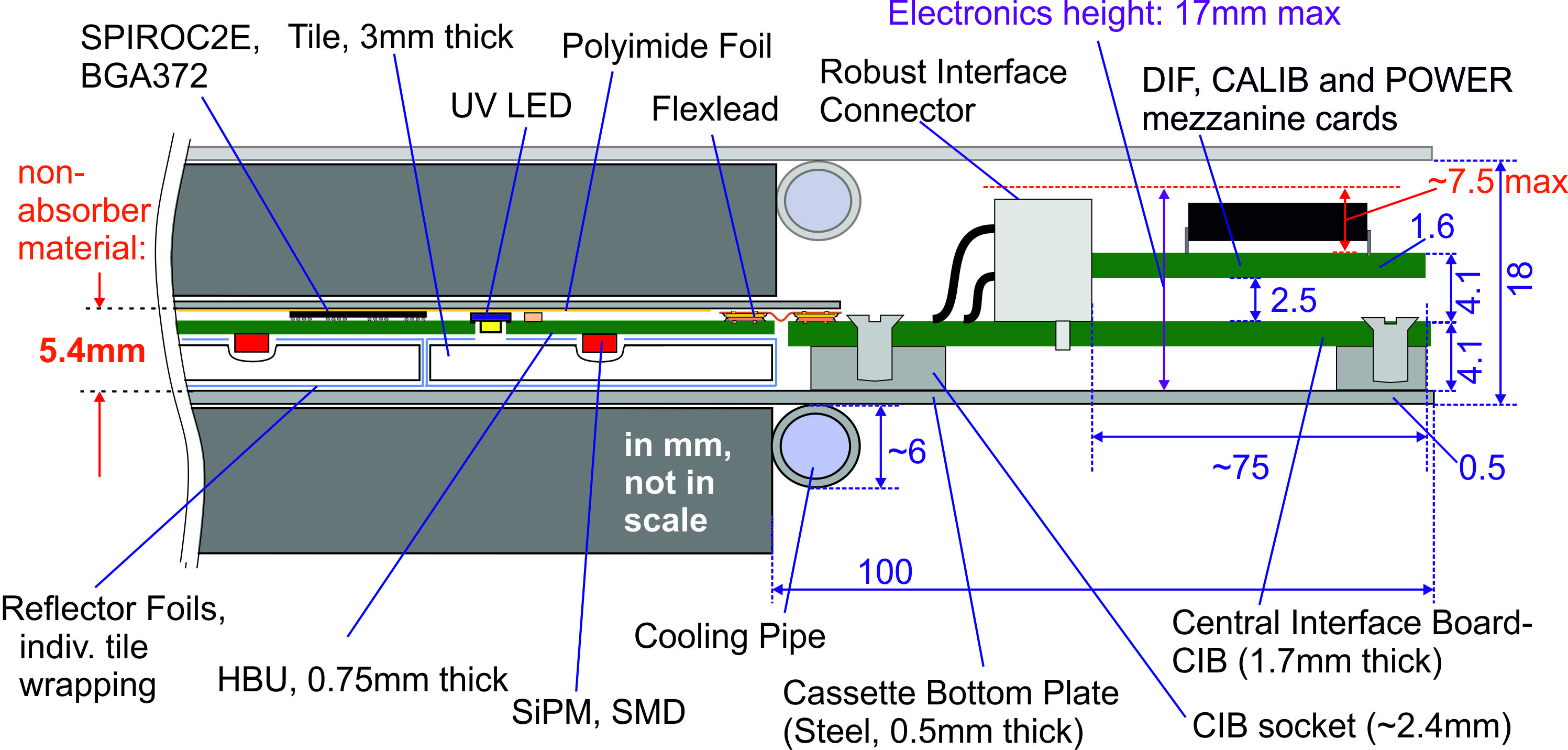 [2209.15327] Design, Construction and Commissioning of a Technological ...