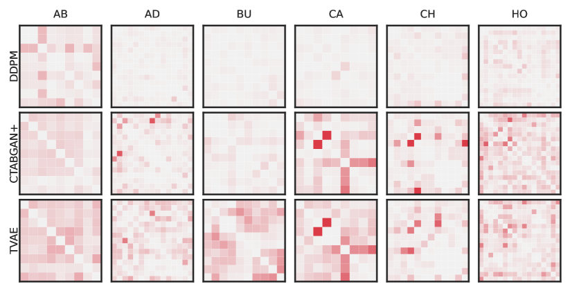 [2209.15421] TabDDPM: Modelling Tabular Data with Diffusion Models