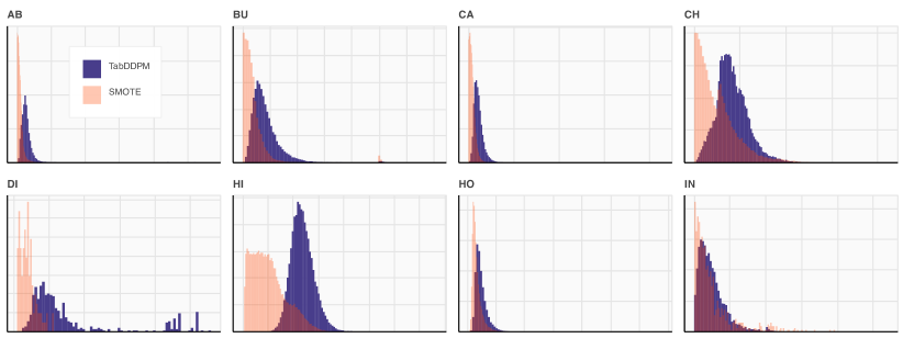 [2209.15421] TabDDPM: Modelling Tabular Data with Diffusion Models