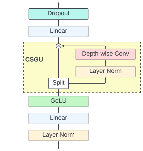 [2210.00077] E-Branchformer: Branchformer with Enhanced merging for ...