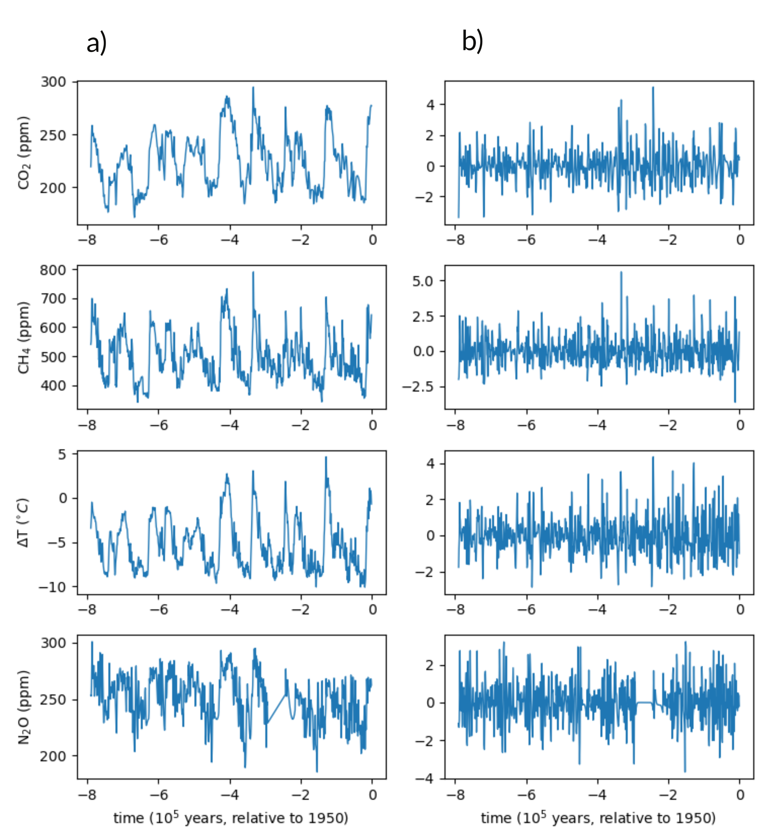 [2210.00308] Stochastic Paleoclimatology: Modeling the EPICA Ice Core ...