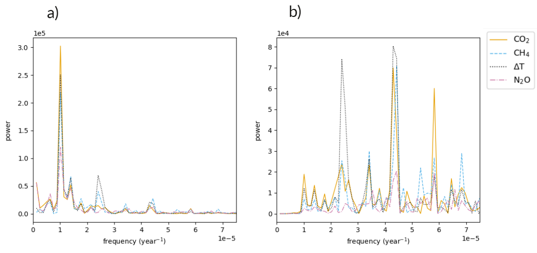 [2210.00308] Stochastic Paleoclimatology: Modeling the EPICA Ice Core ...