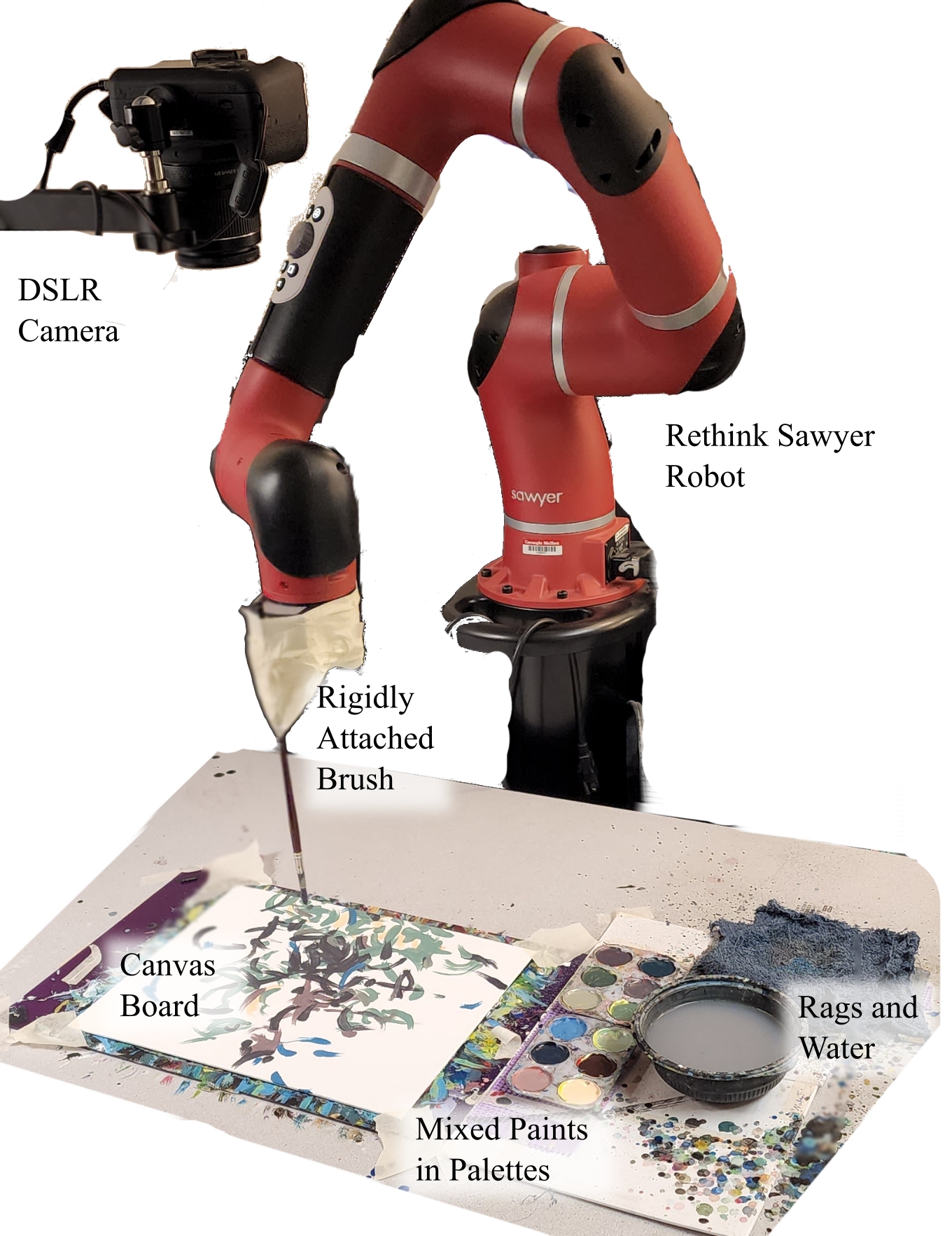 [2210.00664] FRIDA: A Collaborative Robot Painter with a Differentiable, Real2Sim2Real Planning ...