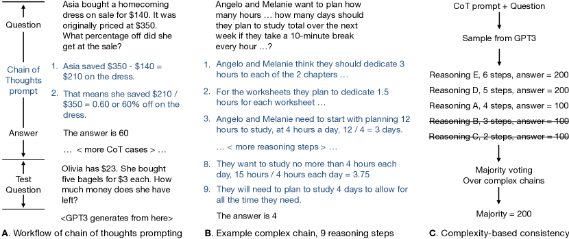 [2210.00720] Complexity-Based Prompting for Multi-step Reasoning
