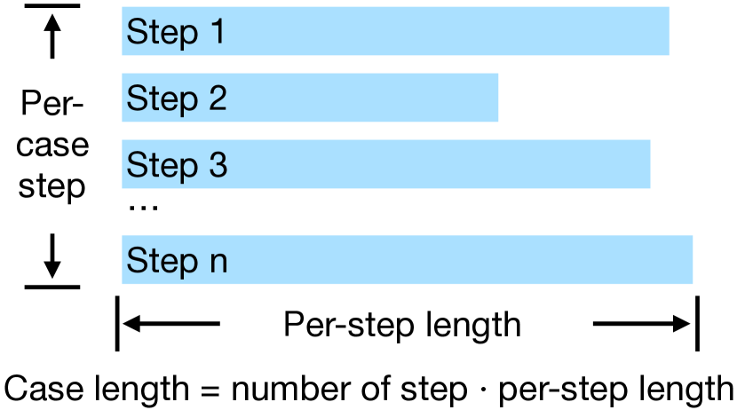 [2210.00720] Complexity-Based Prompting for Multi-step Reasoning