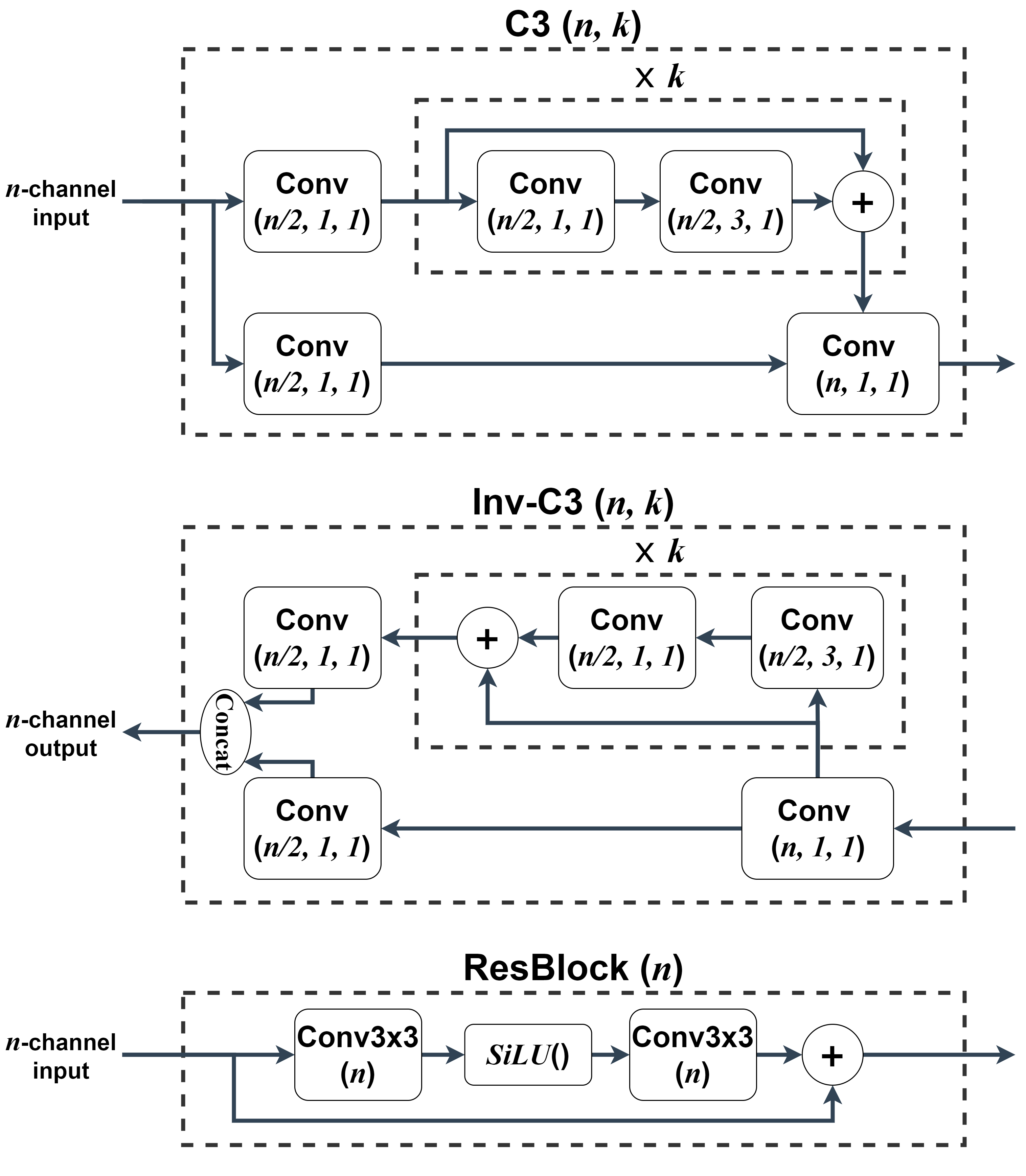 [2210.00727] Privacy-Preserving Feature Coding for Machines