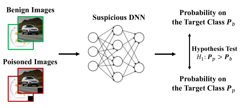 [2210.00875] Untargeted Backdoor Watermark: Towards Harmless and Stealthy Dataset Copyright ...