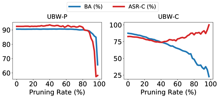 [2210.00875] Untargeted Backdoor Watermark: Towards Harmless and ...