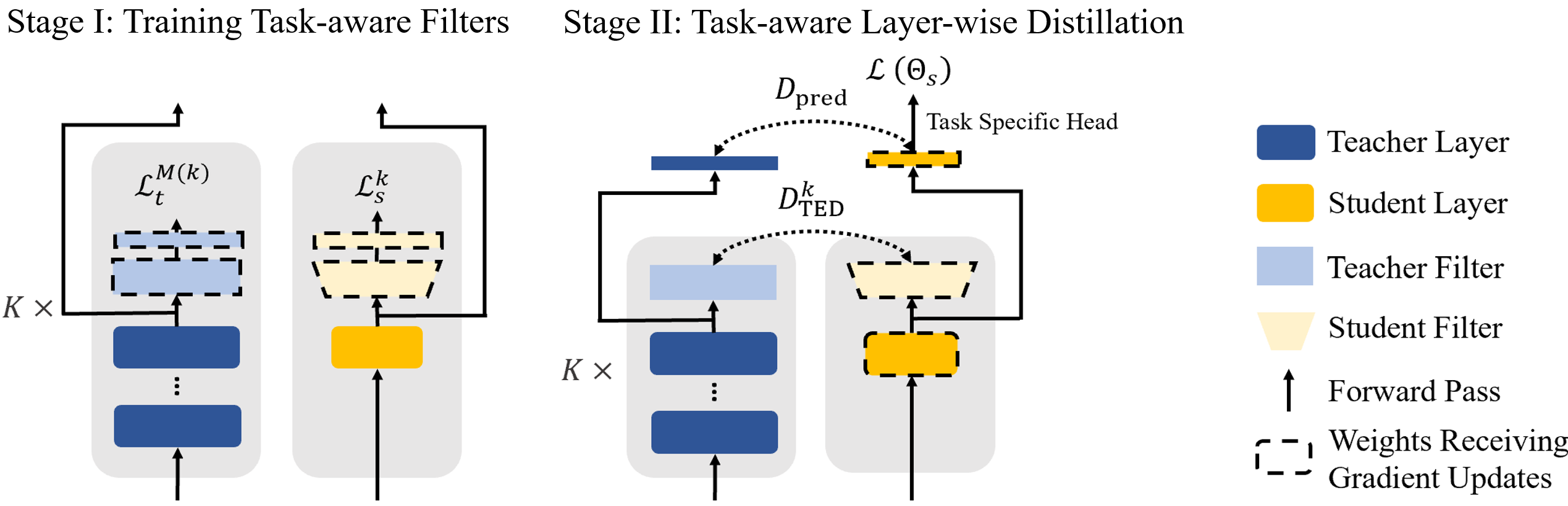 [2210.01351] Less is More: Task-aware Layer-wise Distillation for ...
