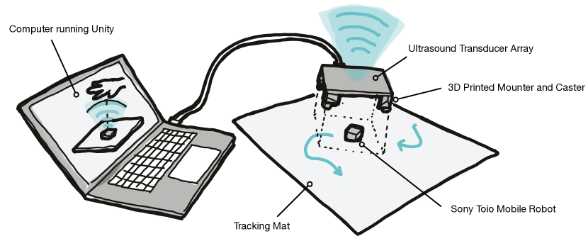 [2210.01357] UltraBots: Large-Area Mid-Air Haptics for VR with ...