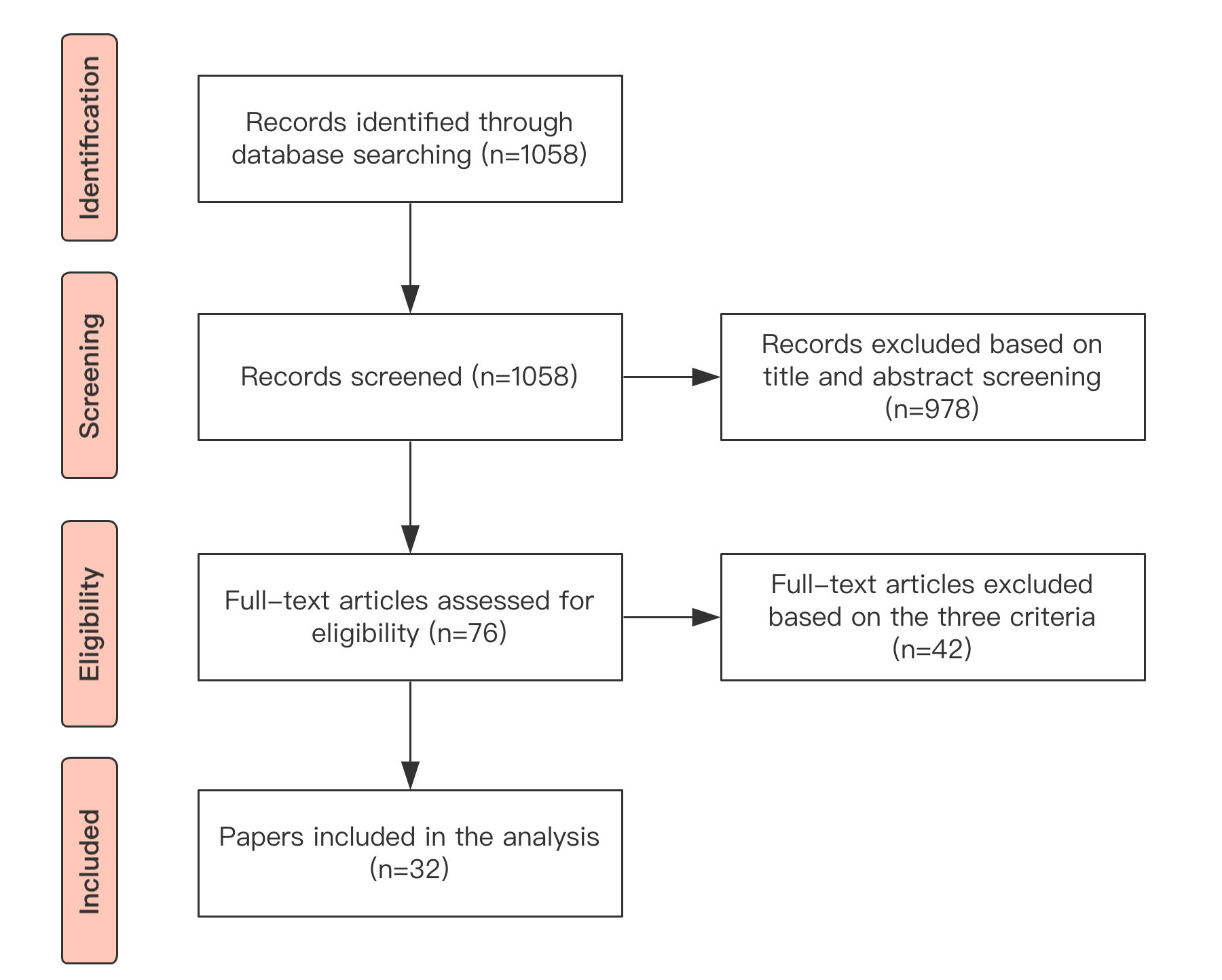 [2210.01365] Communication in Immersive Social Virtual Reality: A ...