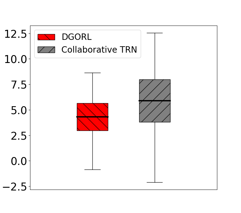 [2210.01662] DGORL: Distributed Graph Optimization based Relative Localization of Multi-Robot ...