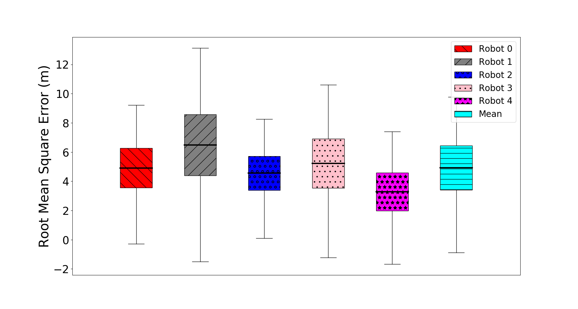 [2210.01662] DGORL: Distributed Graph Optimization based Relative Localization of Multi-Robot ...