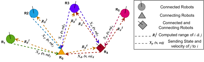 [2210.01662] DGORL: Distributed Graph Optimization based Relative Localization of Multi-Robot ...