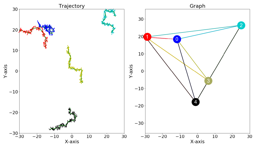 [2210.01662] DGORL: Distributed Graph Optimization based Relative Localization of Multi-Robot ...