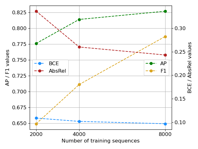 [2210.01917] Differentiable Raycasting for Self-supervised Occupancy Forecasting