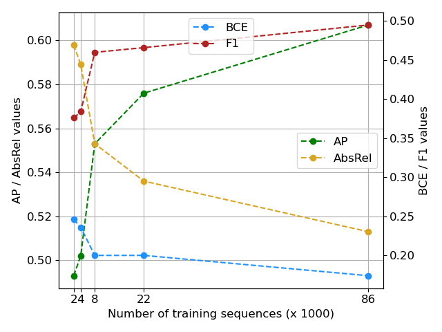 [2210.01917] Differentiable Raycasting for Self-supervised Occupancy Forecasting