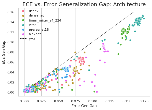 [2210.01964] The Calibration Generalization GapA version of this work ...