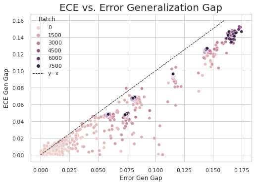 [2210.01964] The Calibration Generalization GapA version of this work appeared at the ICML 2022 ...
