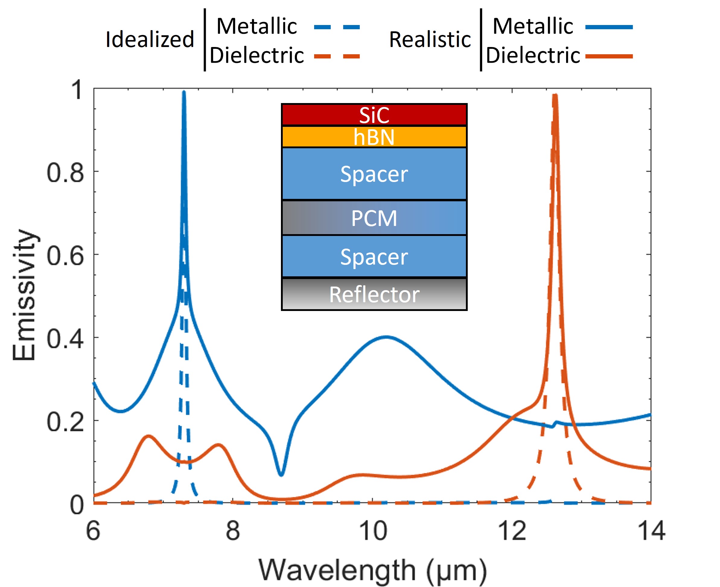 [2210.02155] Design rules for active control of narrowband thermal ...