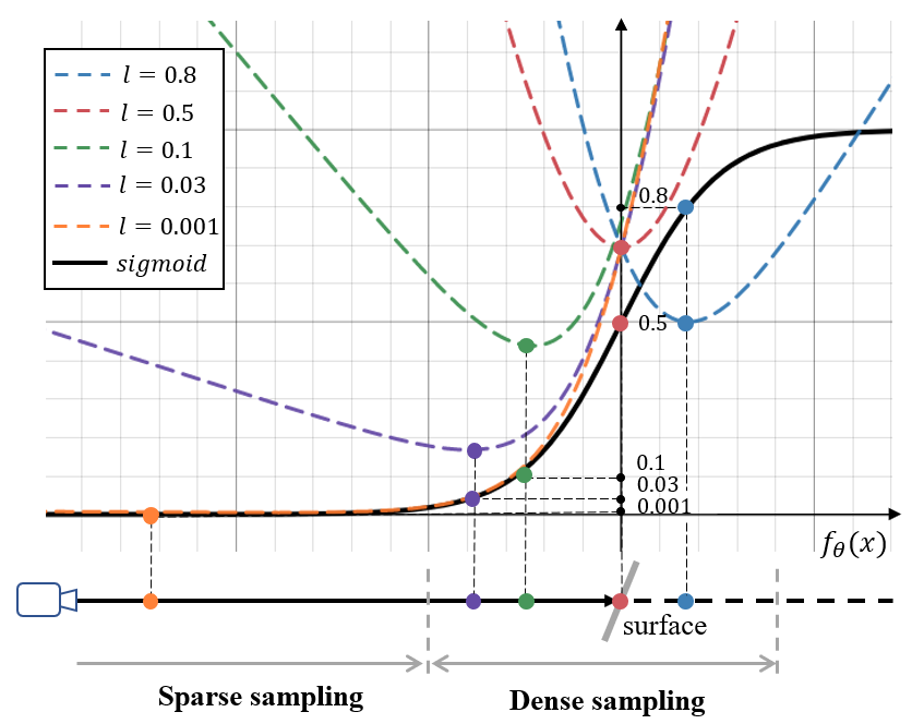 [2210.02299] SHINE-Mapping: Large-Scale 3D Mapping Using Sparse Hierarchical Implicit Neural ...