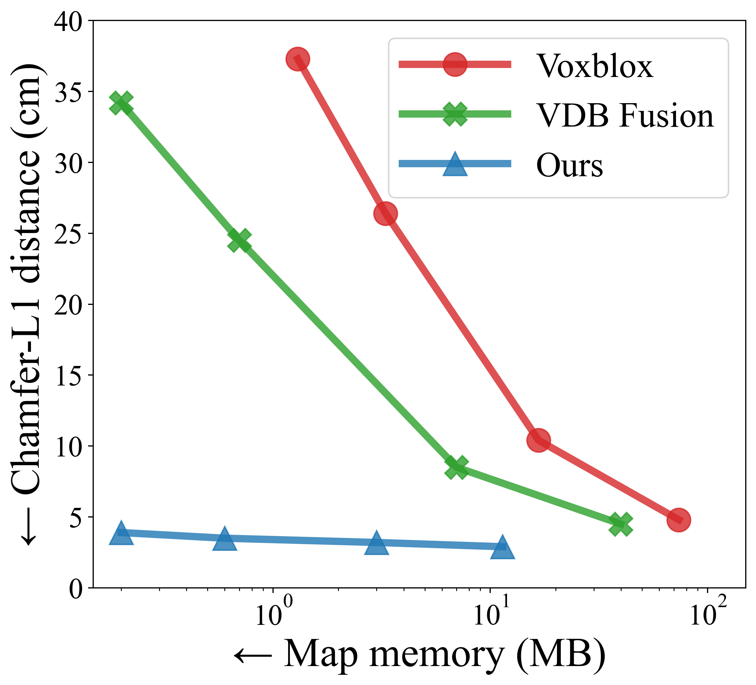 [2210.02299] SHINE-Mapping: Large-Scale 3D Mapping Using Sparse ...