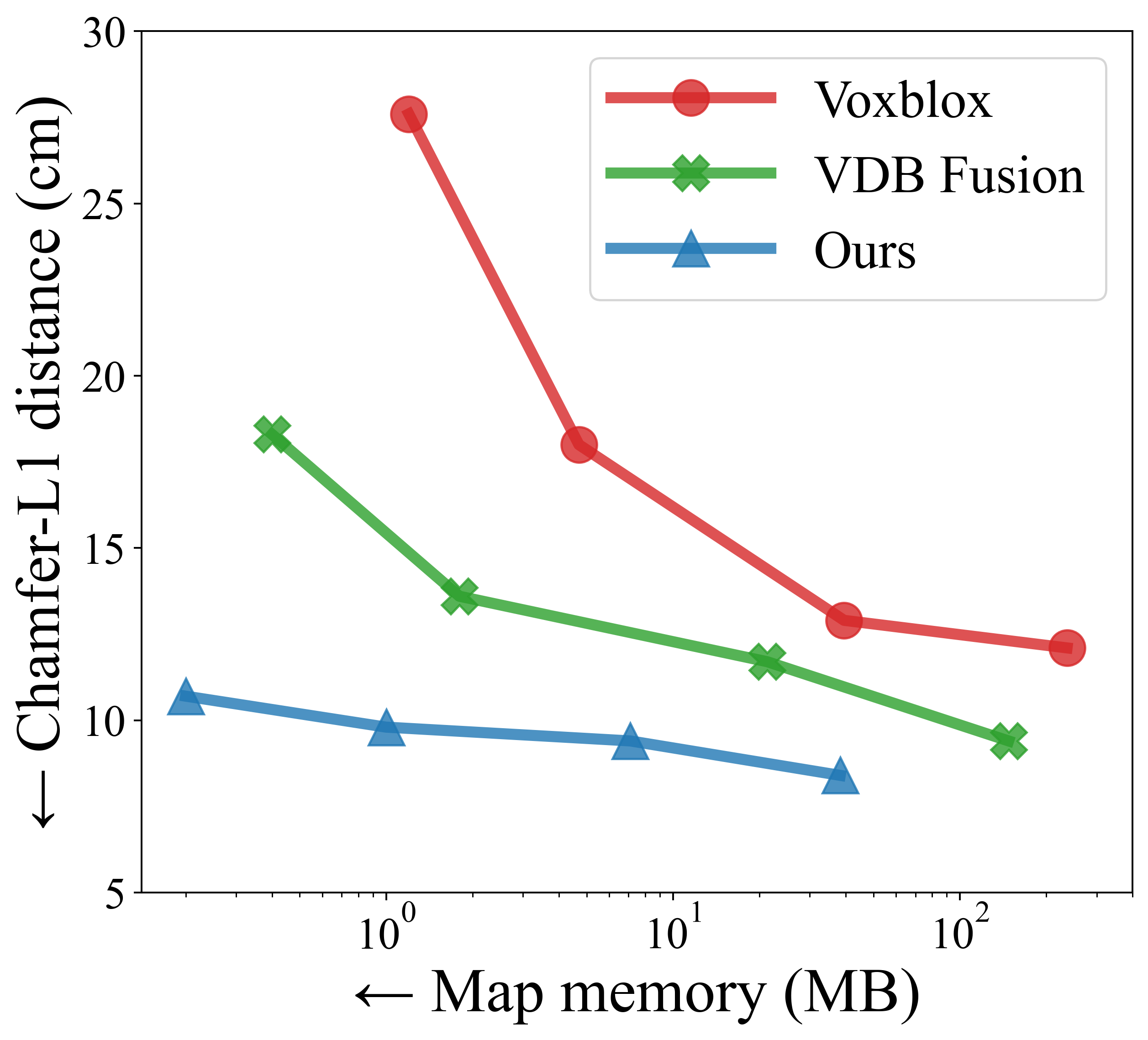 [2210.02299] SHINE-Mapping: Large-Scale 3D Mapping Using Sparse Hierarchical Implicit Neural ...