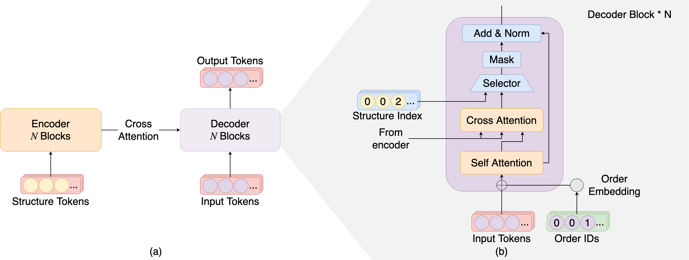 [2210.02829] Melody Infilling with User-Provided Structural Context