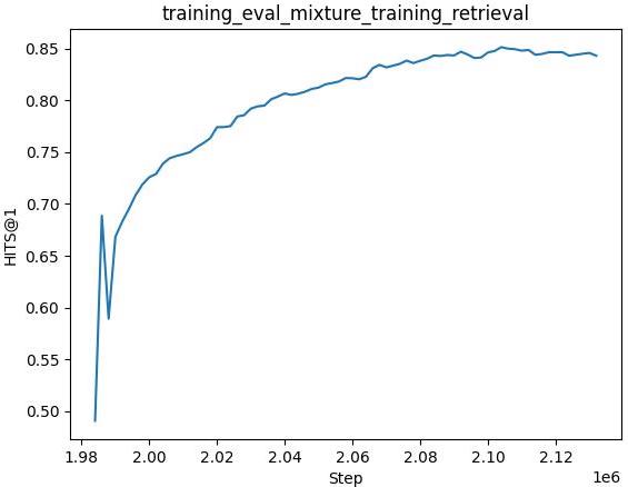 [2210.02928] MuRAG: Multimodal Retrieval-Augmented Generator for Open ...