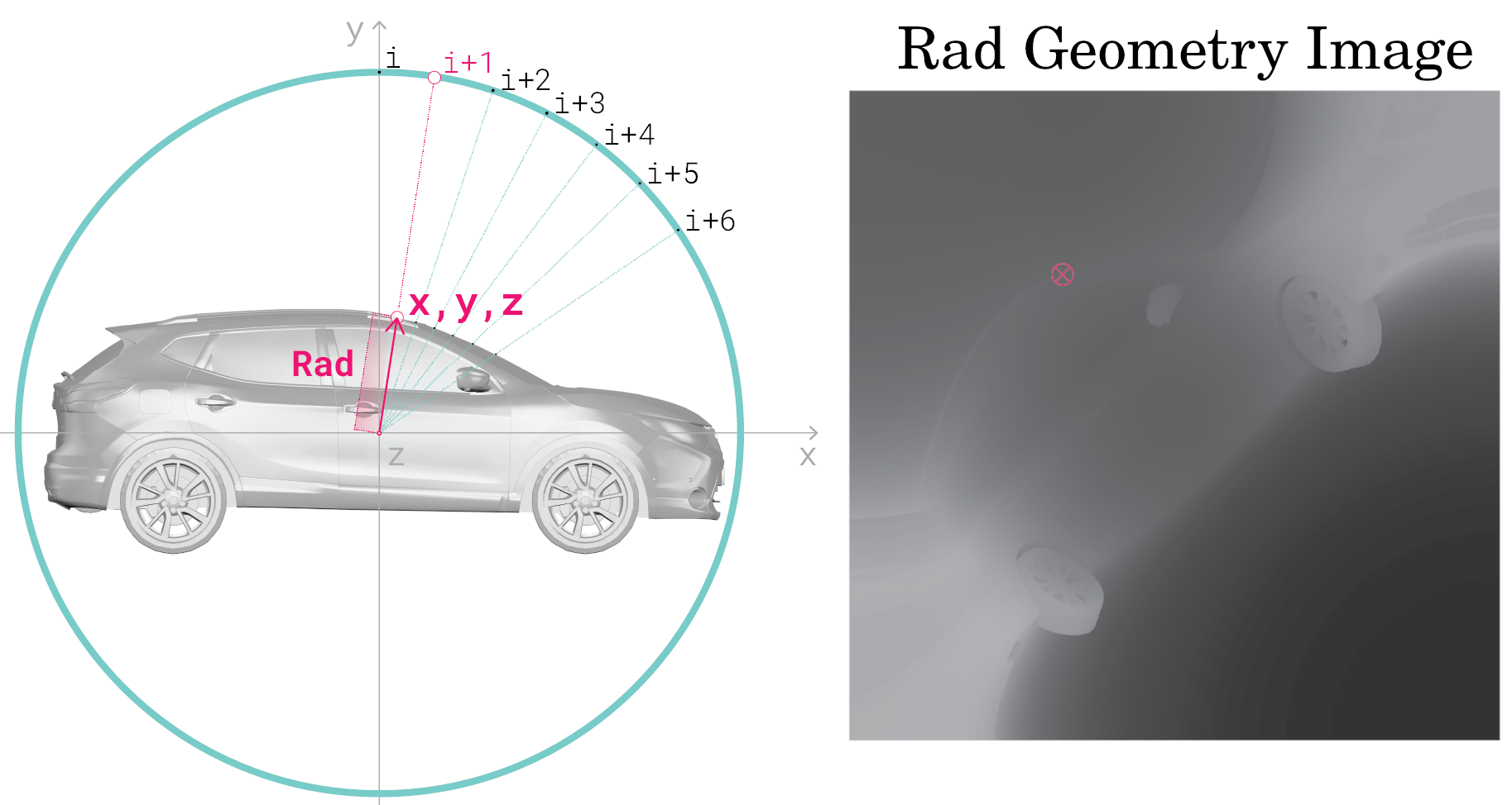 [2210.03007] XDGAN: Multi-Modal 3D Shape Generation in 2D Space