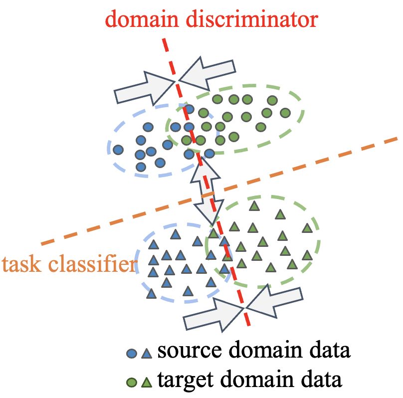[2210.03250] Unsupervised Domain Adaptation for COVID-19 Information Service with Contrastive ...