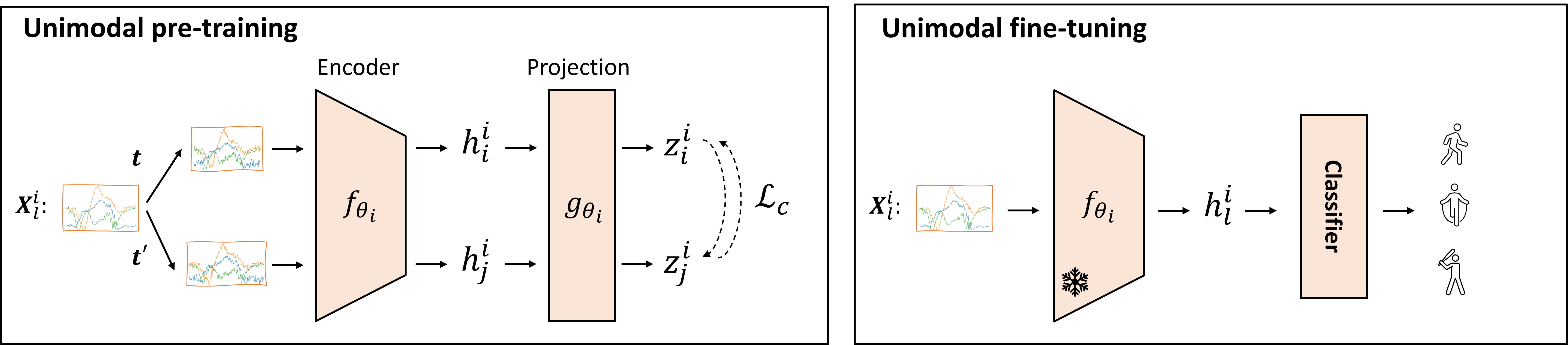 [2210.03382] Temporal Feature Alignment in Contrastive Self-Supervised ...