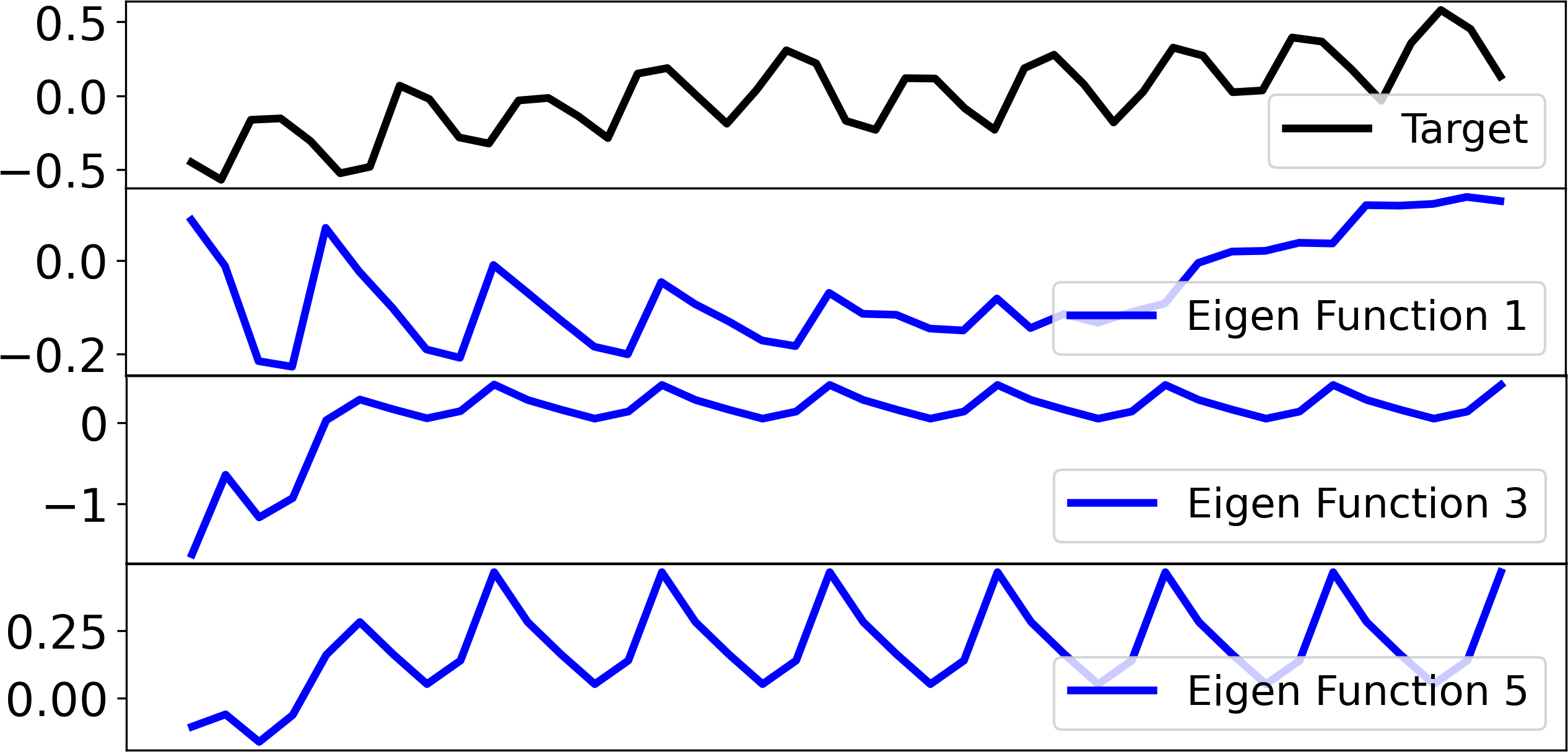 [2210.03675] Koopman Neural Forecaster for Time Series with Temporal Distribution Shifts