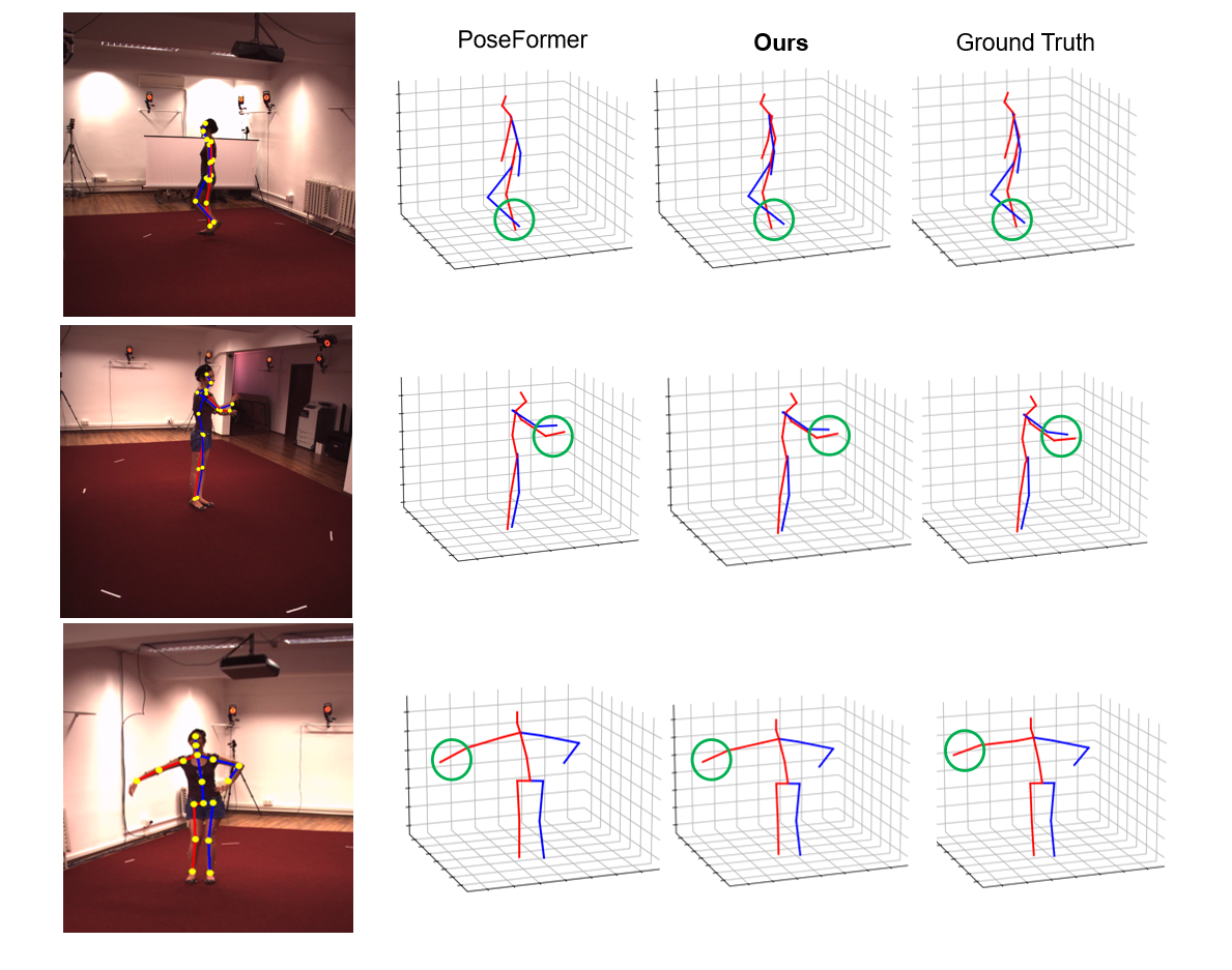 [2210.04006] (Fusionformer):Exploiting the Joint Motion Synergy with Fusion Network Based On ...