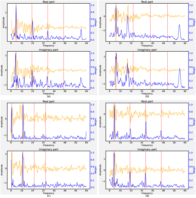 [2210.04172] A Transformer-based deep neural network model for SSVEP classification