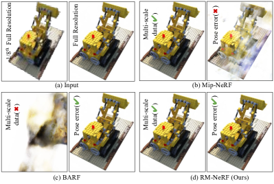 [2210.04233] Robustifying the Multi-Scale Representation of Neural Radiance Fields