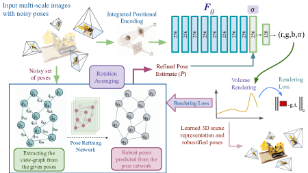 [2210.04233] Robustifying the Multi-Scale Representation of Neural ...