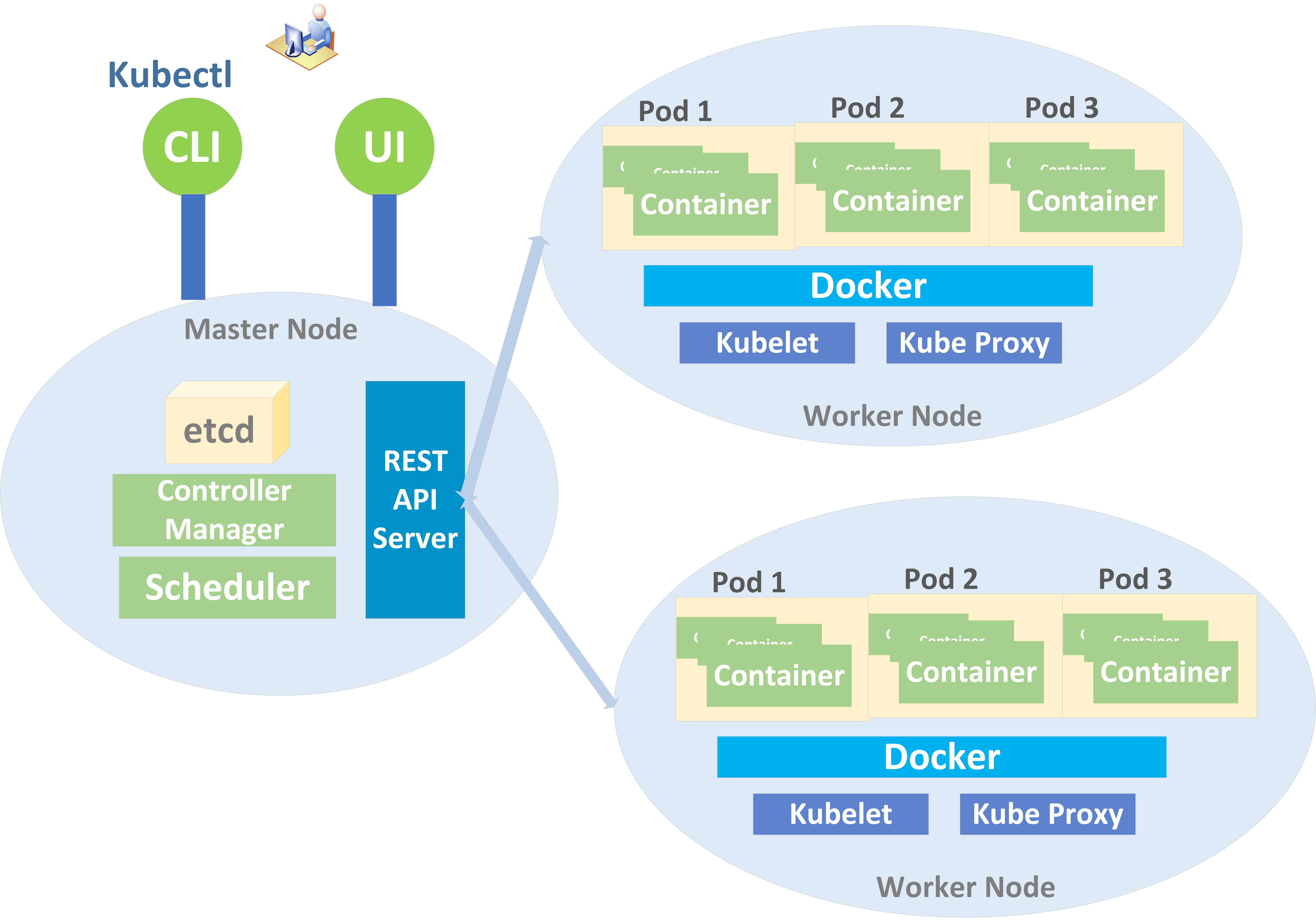 [2210.04604] Actor-Critic Network for O-RAN Resource Allocation: xApp Design, Deployment, and ...