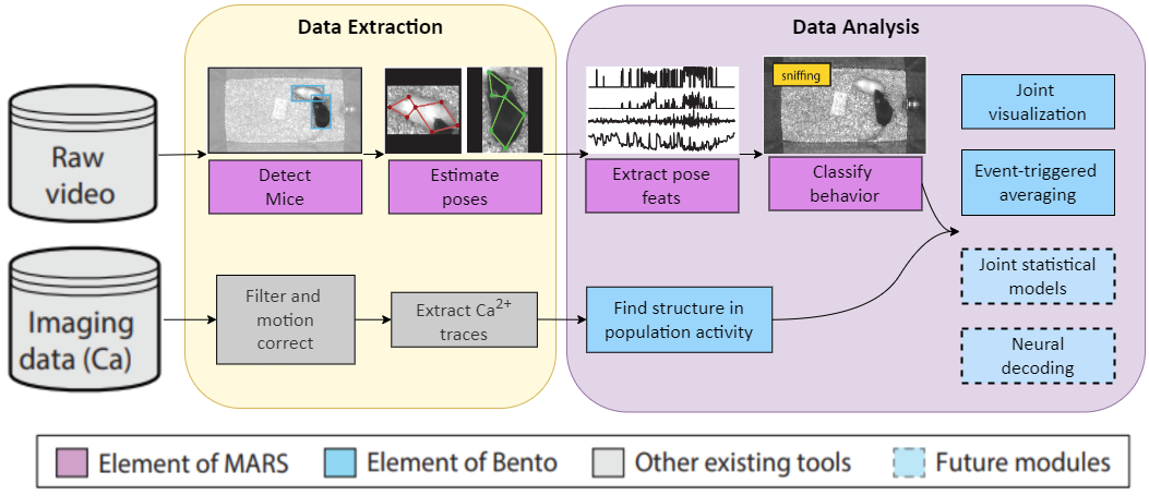 [2210.05050] Neurosymbolic Programming for Science