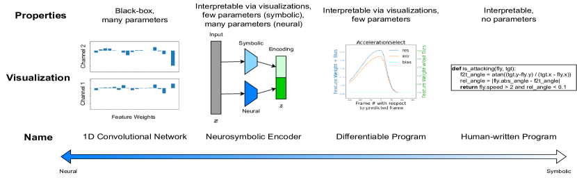 [2210.05050] Neurosymbolic Programming for Science