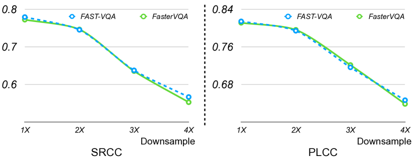 [2210.05357] Neighbourhood Representative Sampling for Efficient End-to-end Video Quality Assessment