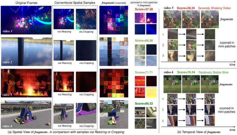 [2210.05357] Neighbourhood Representative Sampling for Efficient End-to-end Video Quality Assessment