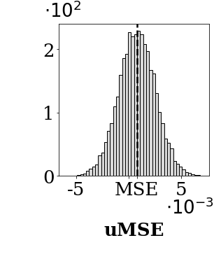 [2210.05553] Evaluating Unsupervised Denoising Requires Unsupervised Metrics