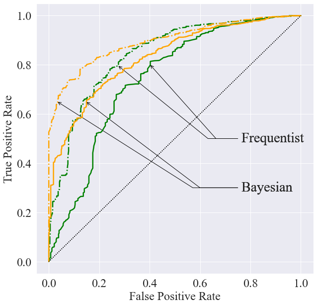 [2210.05582] Digital Twin-Based Multiple Access Optimization and Monitoring via Model-Driven ...