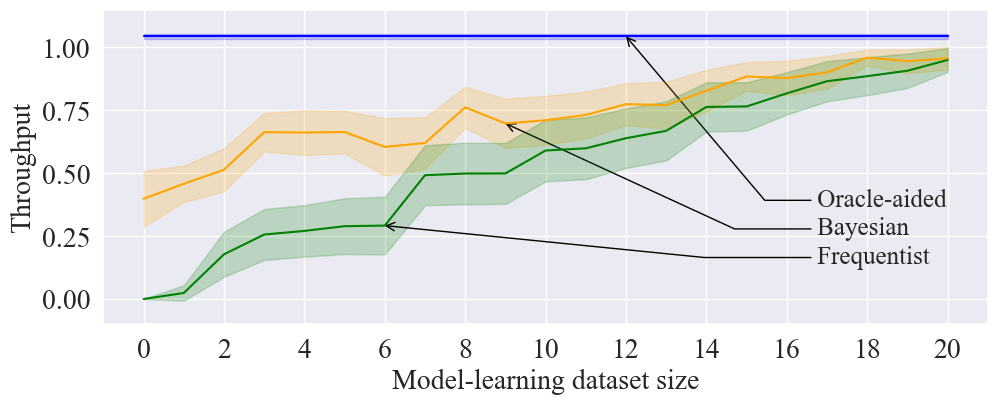 [2210.05582] Digital Twin-Based Multiple Access Optimization and Monitoring via Model-Driven ...