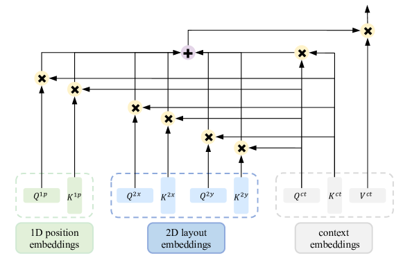 [2210.06155] ERNIE-Layout: Layout Knowledge Enhanced Pre-training for Visually-rich Document ...