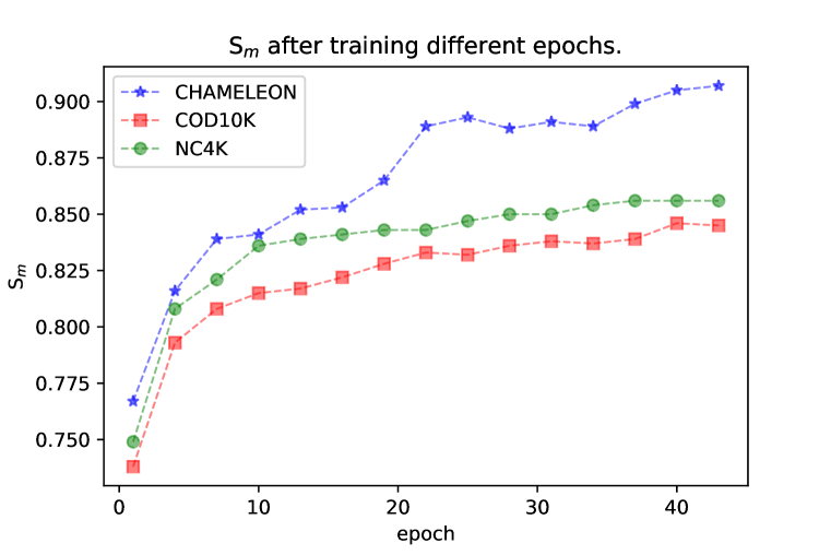 [2210.06361] MFFN: Multi-view Feature Fusion Network for Camouflaged Object Detection